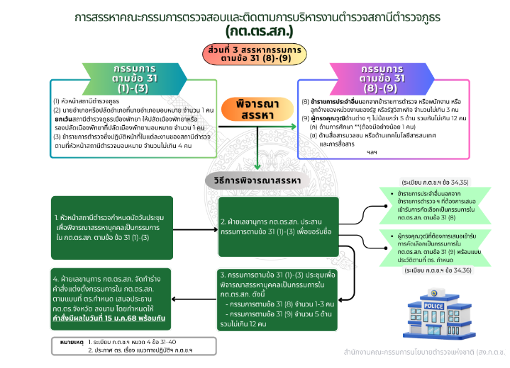 O4 ITA 2568 – สถานีตำรวจภูธรม่วงค่อม